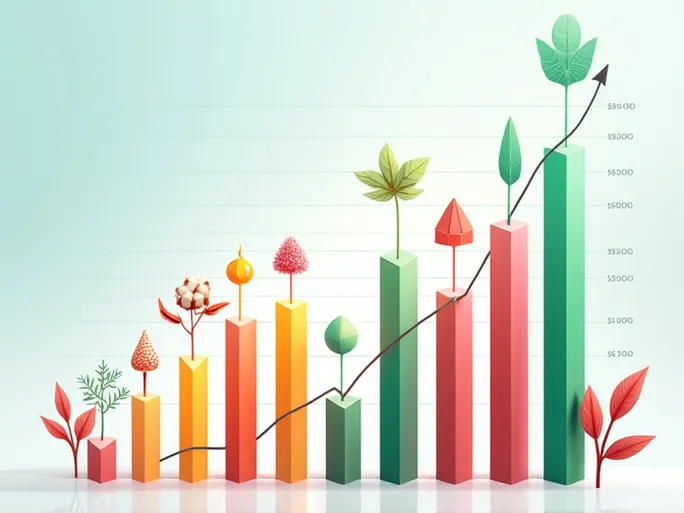 Textile Prices Volatile in July 2025 Amid Market Shifts