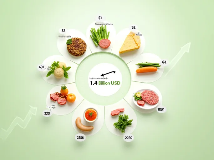 Germanys Plantbased Meat Market Set to Exceed 14 Billion USD by 2030