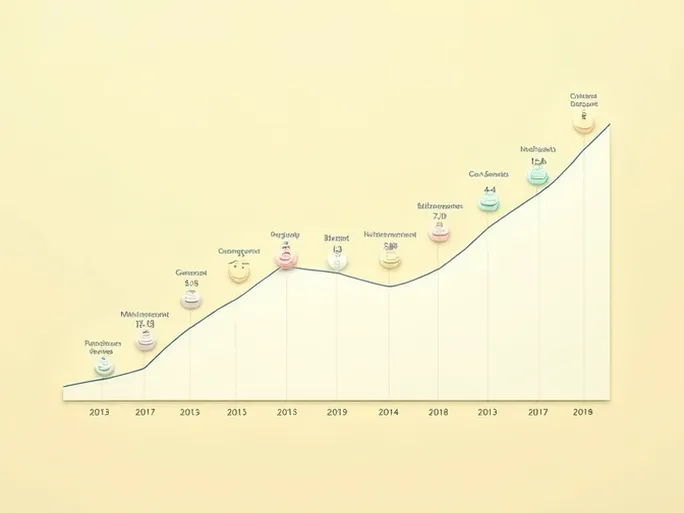 French Packaged Milk Prices Rise Steadily Since 2013