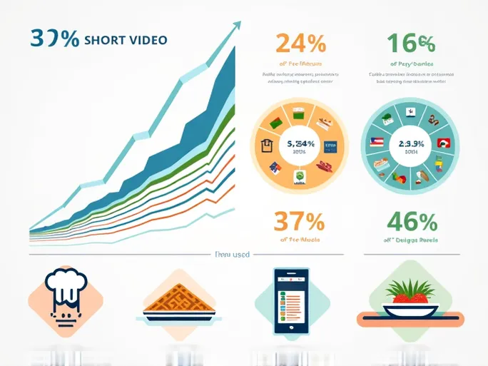 Restaurants Turn to Short Videos Live Streaming for Growth
