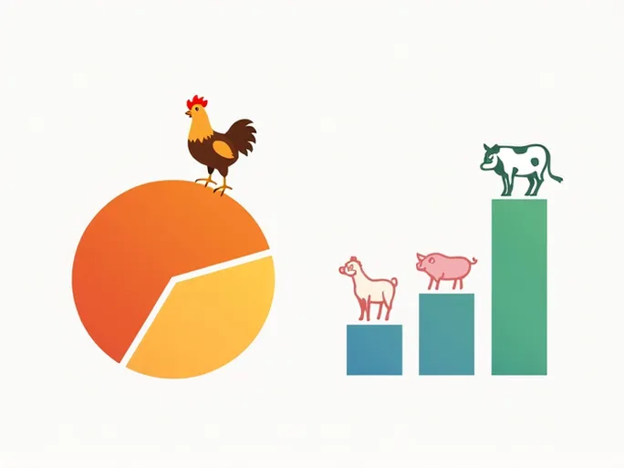 Poultry Leads Japan's Meat Market as Demand Grows