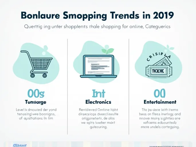 2019 Quebec Online Shopping Popular Category Analysis