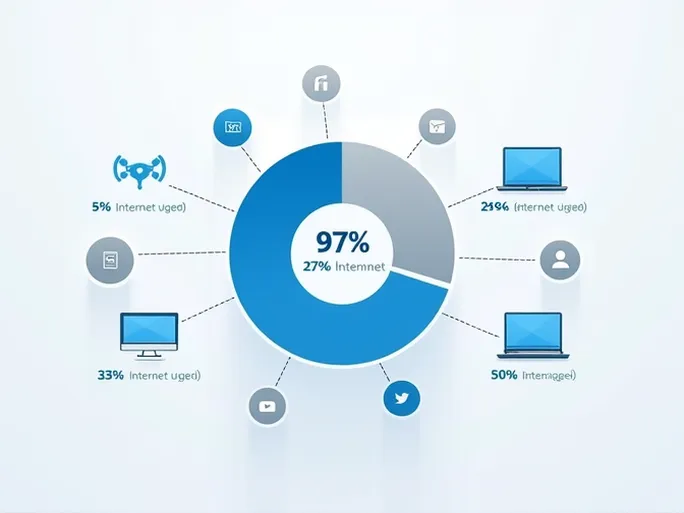 Ukraine's Youth Lead Digital Revolution with 97% Internet Use