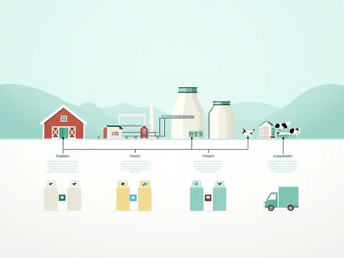 Yili Highlights Dairy Industry Transformation at Supply Chain Expo