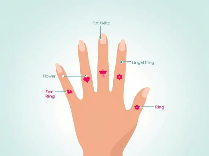 Cultural Meanings and Traditions of Ring Wearing Explored