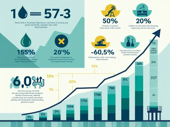 US Pipeline Safety Incidents Drop Amid 2020 Industry Challenges
