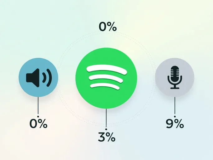 Spotify Dominates Podcast Preferences Among Italian Women