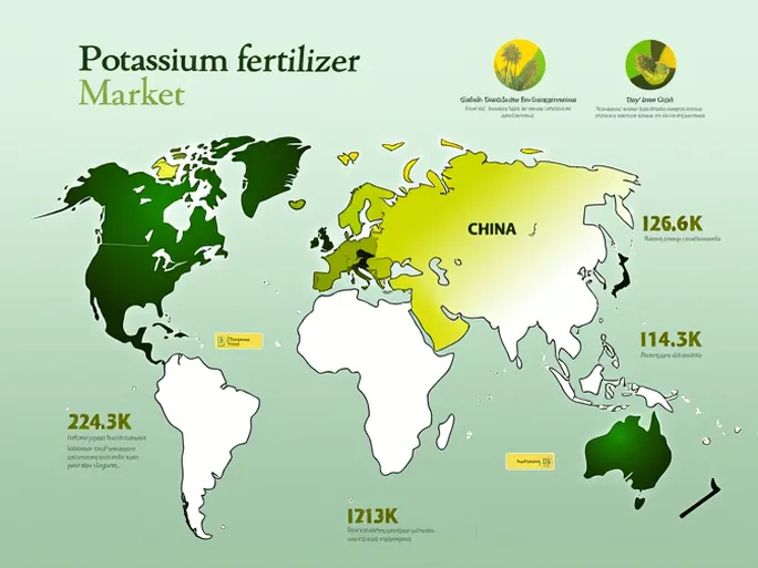 China Expands Global Potash Production to Boost Agriculture