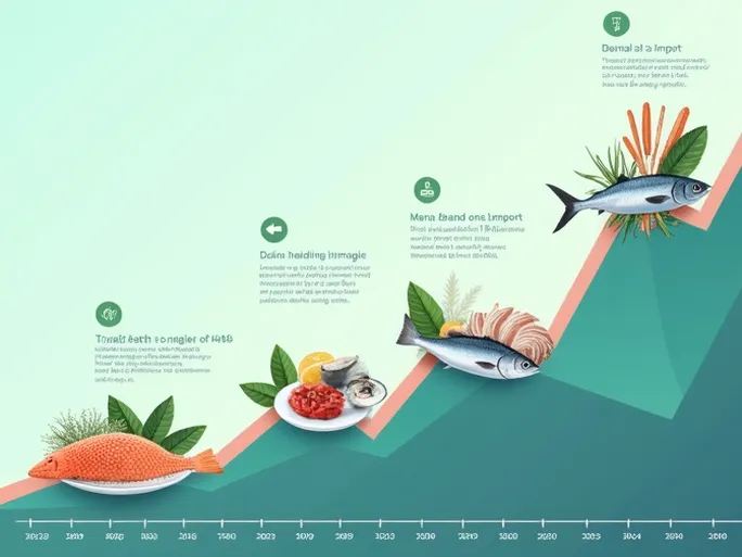 Denmark Sees Surging Seafood Imports Amid Global Demand