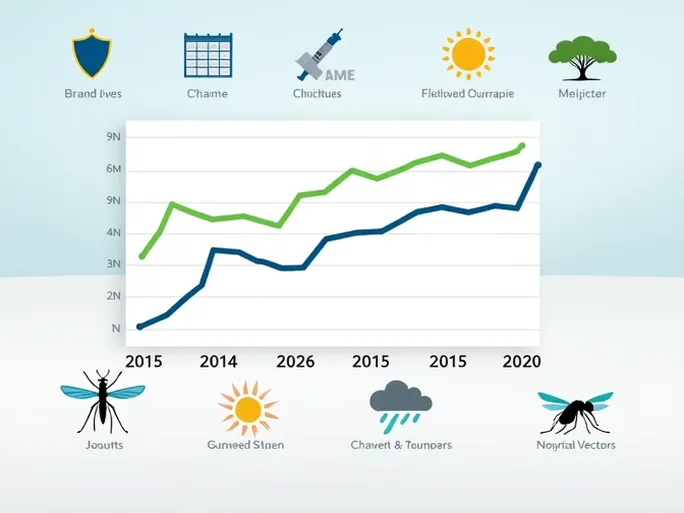 Uruguay's Dengue Fluctuations Highlight Climate-Disease Link